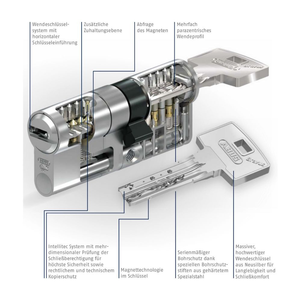 tedee-Schloss + ABUS Bravus.2500 MX Magnet Zylinder - Digitale ...
