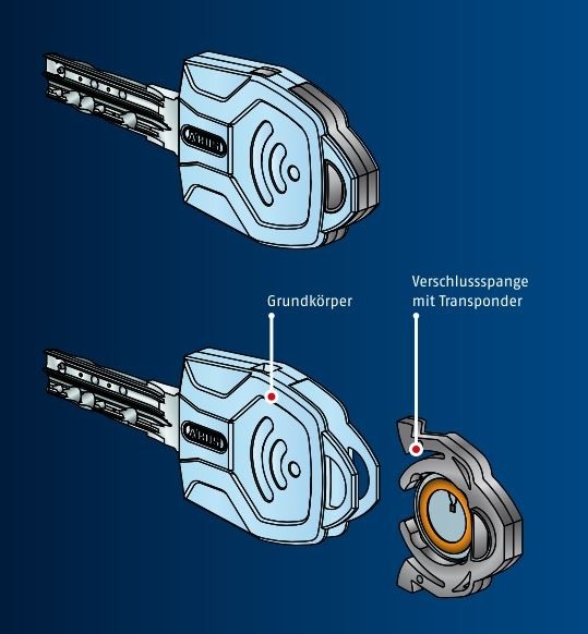 ABUS Schlüsselkappe Combi Cap - Schlüsselringe/Schlüsselkappen ...