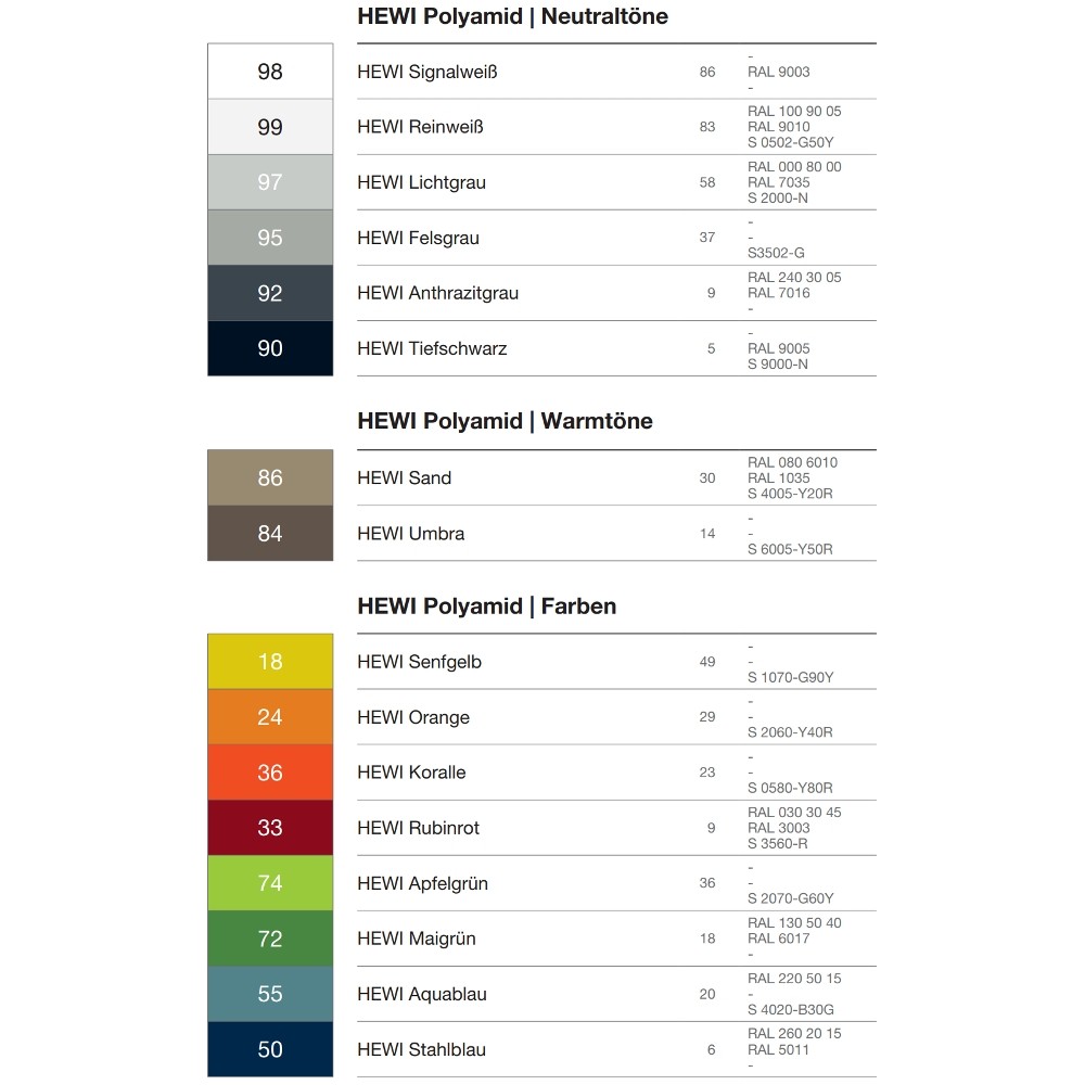 HEWI Fenstergriff 111 FG.6 - Fenstergriffe - Beschläge ...